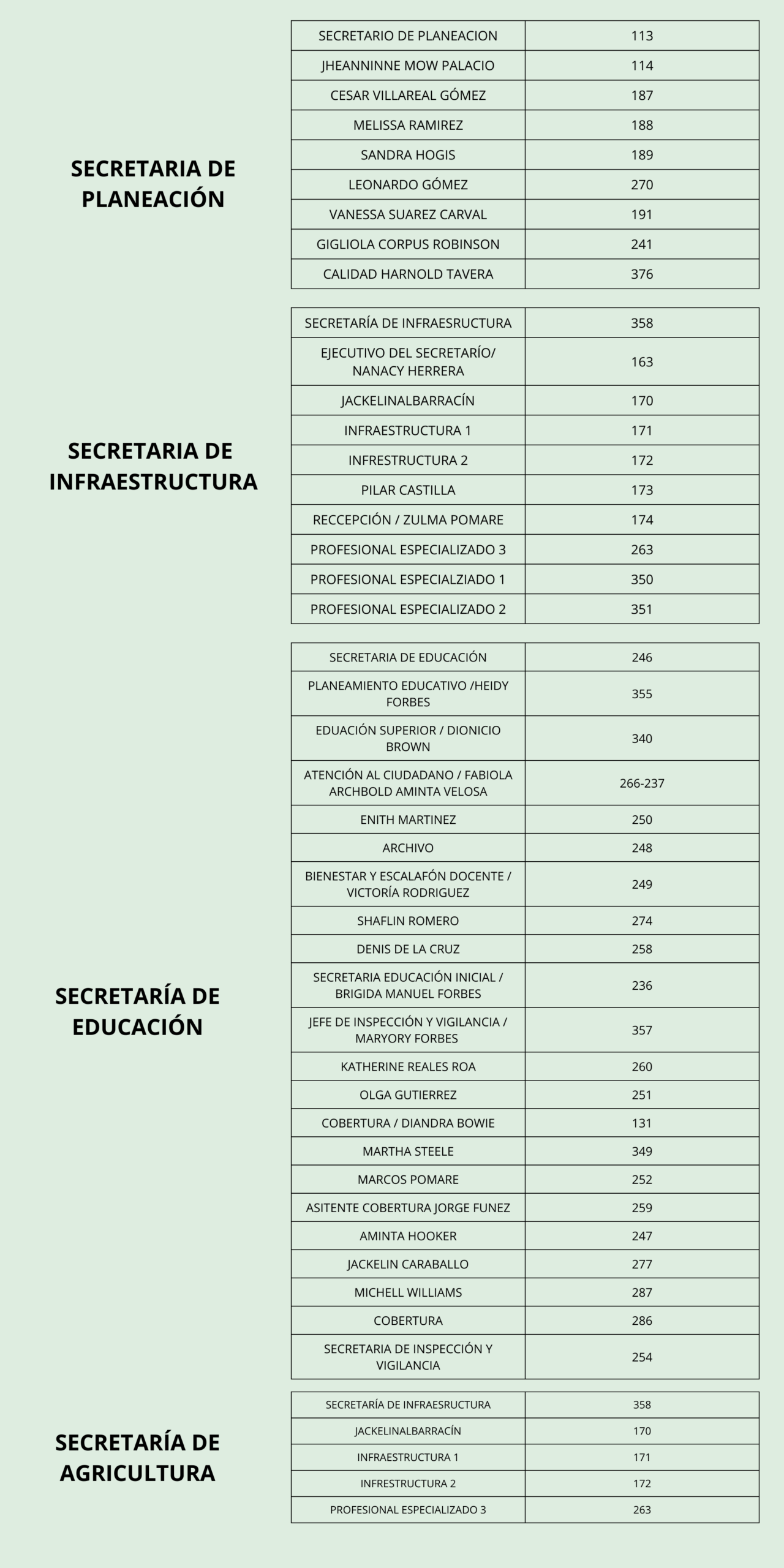 Directorio De Funcionarios Gobernacion Del Archpielago